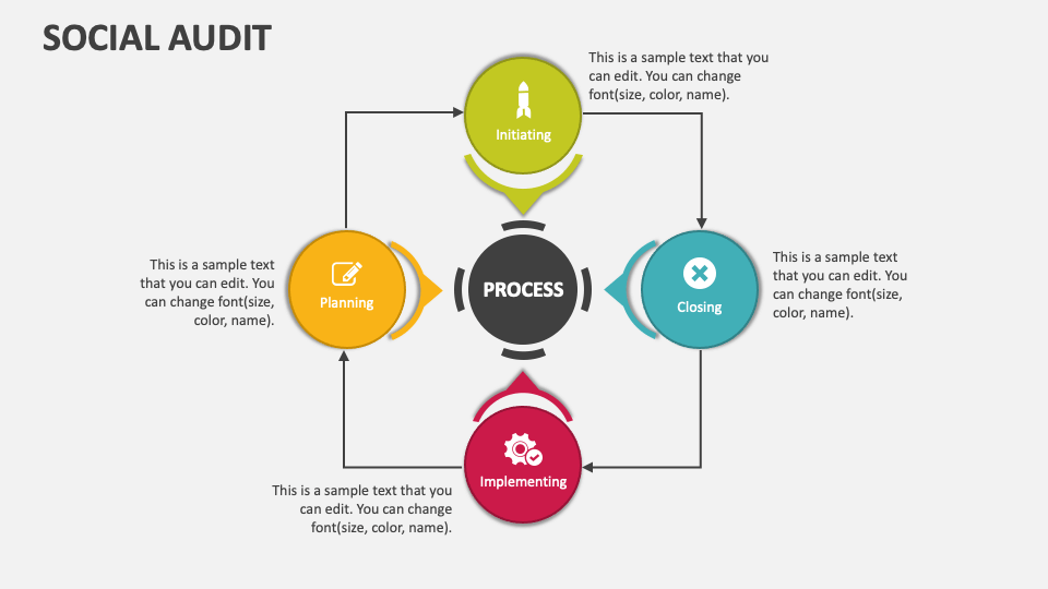 Social Audit PowerPoint Presentation Slides - PPT Template