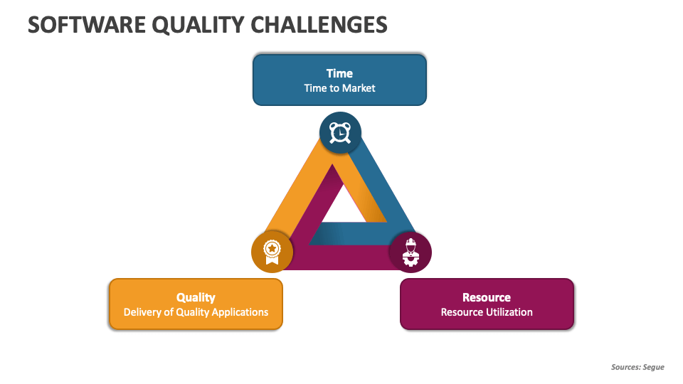 Software Quality Challenges PowerPoint and Google Slides Template - PPT ...