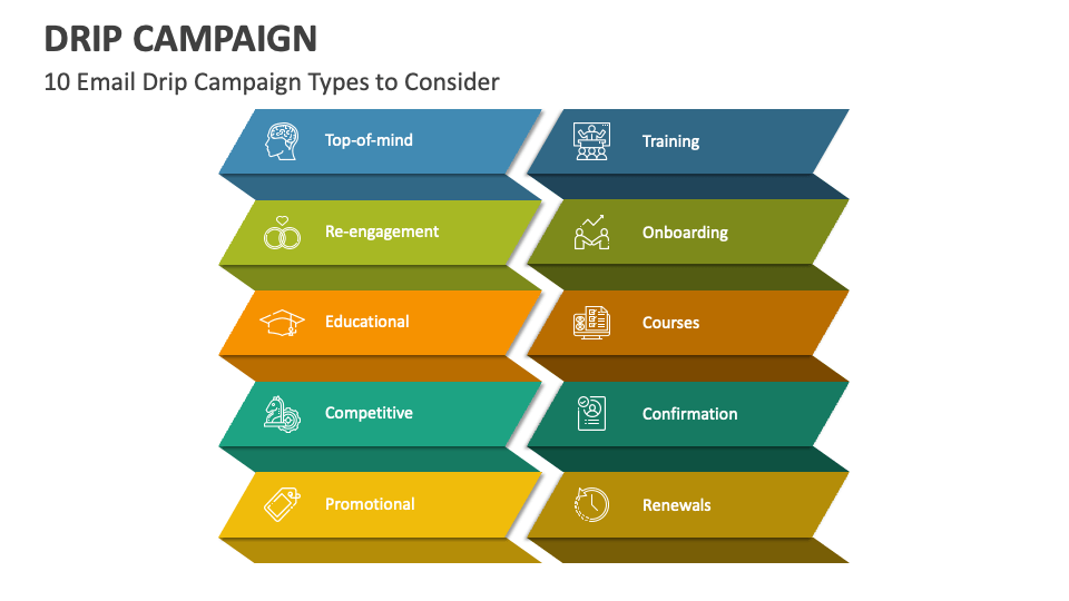 Drip Campaign PowerPoint and Google Slides Template - PPT Slides