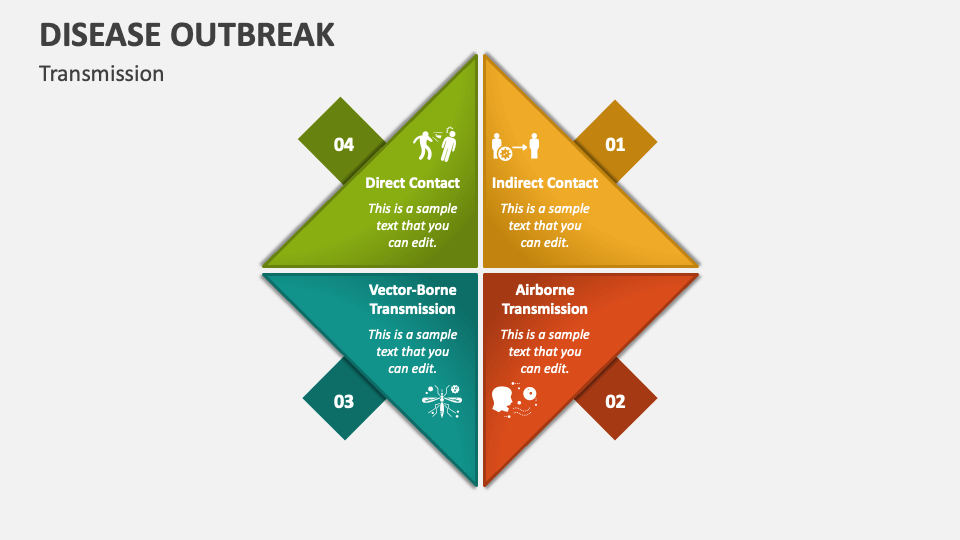 Disease Outbreak PowerPoint and Google Slides Template - PPT Slides