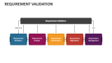 Requirement Validation PowerPoint Presentation Slides - PPT Template