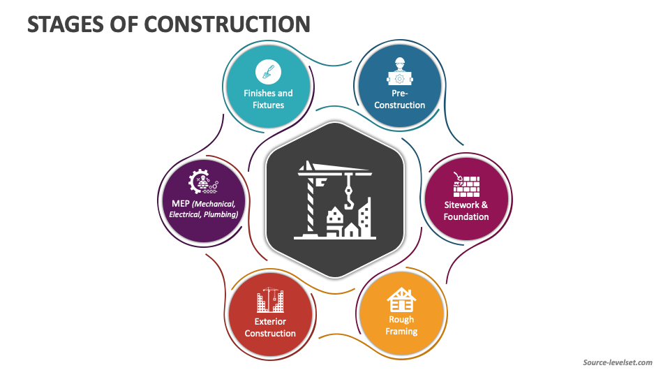 Stages of Construction PowerPoint and Google Slides Template - PPT Slides