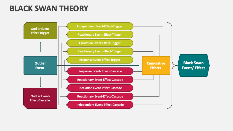 Black Swan Theory PowerPoint Presentation Slides - PPT Template