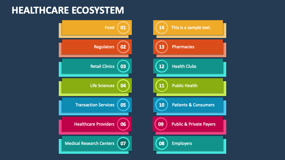 Healthcare Ecosystem PowerPoint Presentation Slides - PPT Template