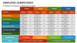 Employee Competence PowerPoint and Google Slides Template - PPT Slides