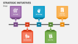 Strategic Initiatives PowerPoint and Google Slides Template - PPT Slides