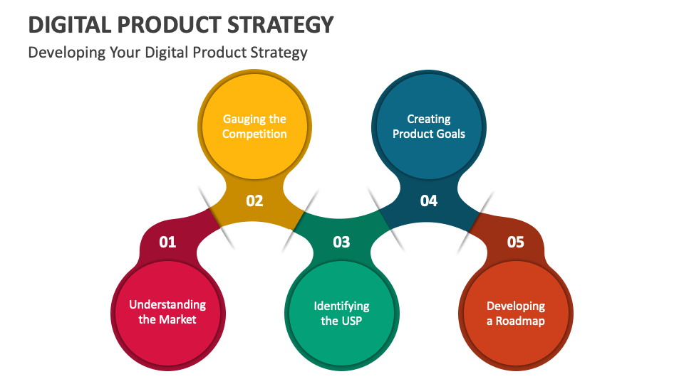 Digital Product Strategy PowerPoint and Google Slides Template - PPT Slides