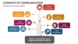 Elements of Communication PowerPoint and Google Slides Template - PPT ...