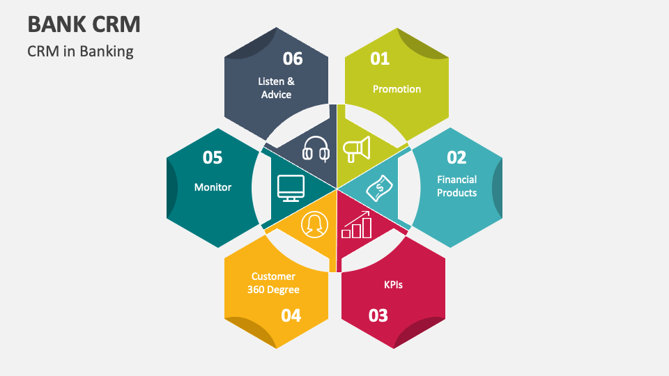Bank CRM PowerPoint and Google Slides Template - PPT Slides