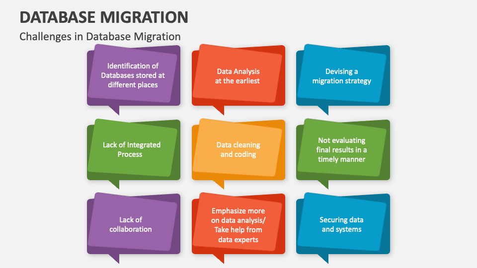Database Migration PowerPoint Presentation Slides - PPT Template Database Migration PowerPoint Presentation Slides - PPT Template