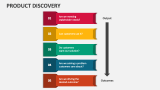 Product Discovery PowerPoint and Google Slides Template - PPT Slides
