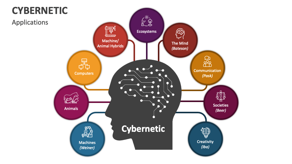 Cybernetic PowerPoint Presentation Slides - PPT Template