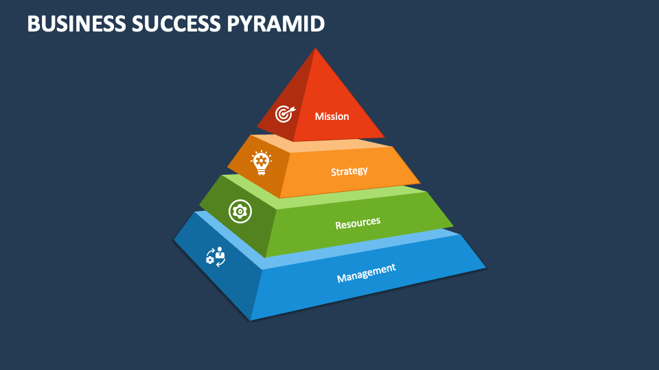 Business Success Pyramid PowerPoint Presentation Slides - PPT Template