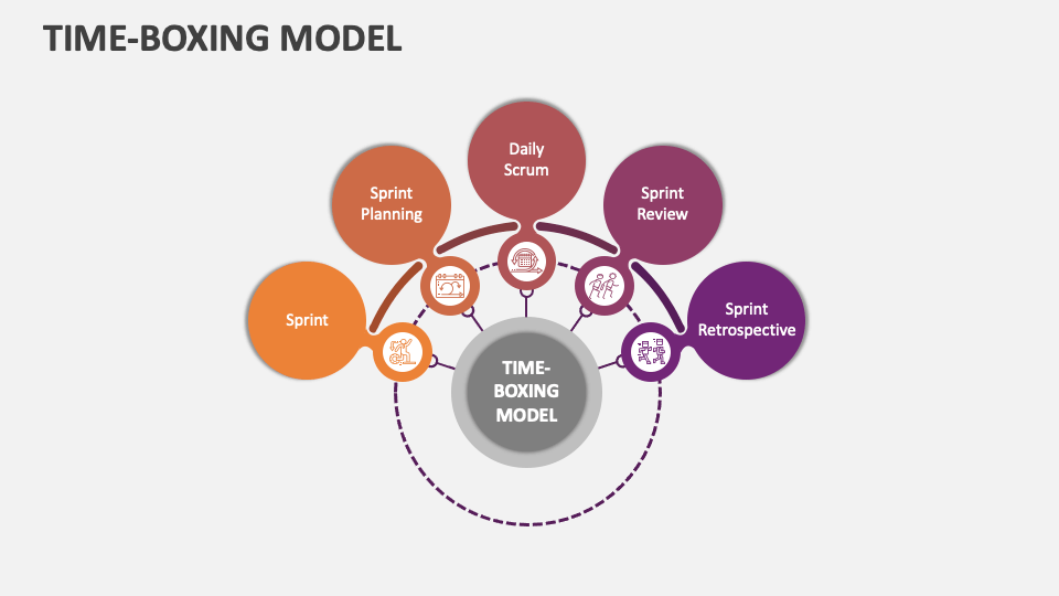 Time-Boxing Model Template for PowerPoint and Google Slides - PPT Slides