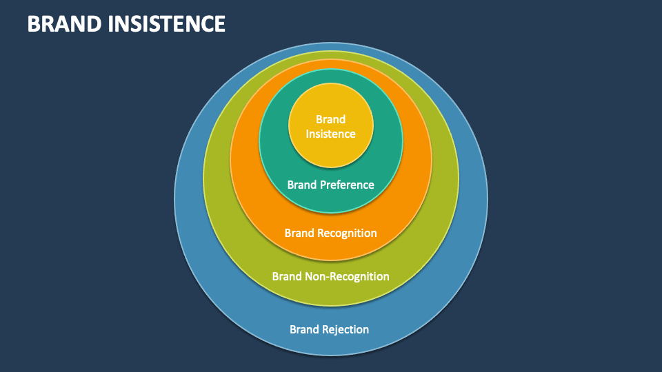 Brand Insistence PowerPoint and Google Slides Template - PPT Slides