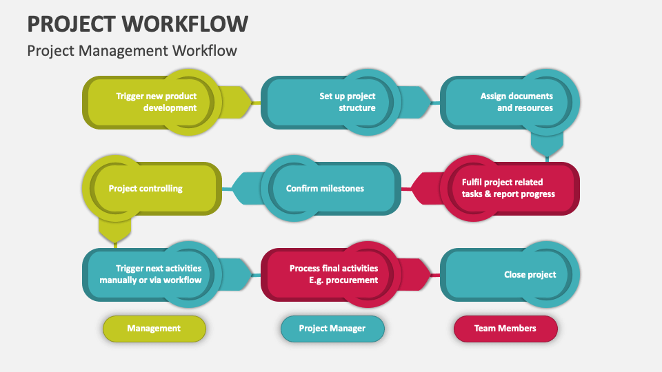 Project Workflow PowerPoint and Google Slides Template - PPT Slides
