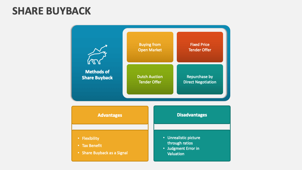 Share Buyback PowerPoint and Google Slides Template - PPT Slides