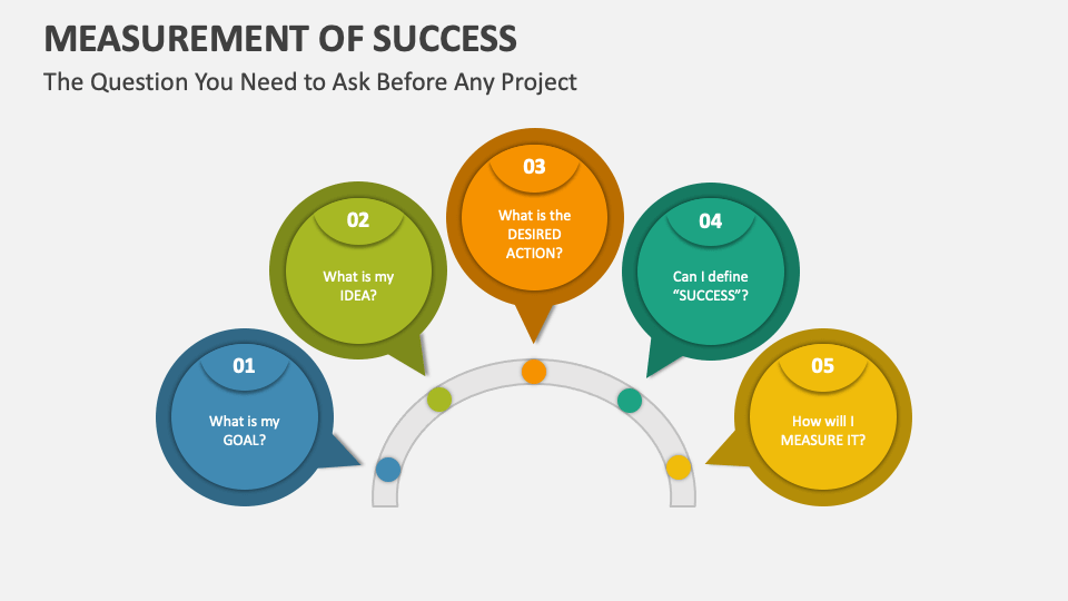 Measurement of Success PowerPoint and Google Slides Template - PPT Slides