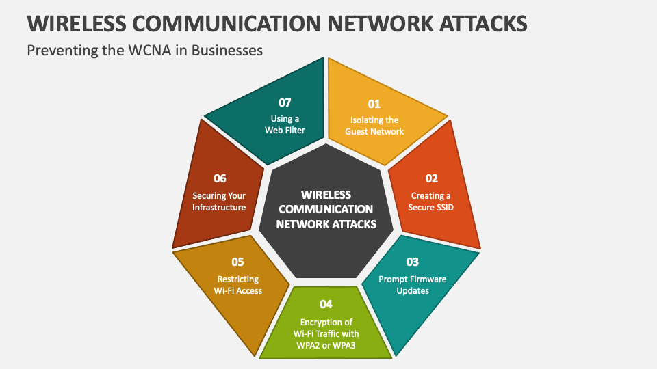 Wireless Communication Network Attacks PowerPoint and Google Slides Template - PPT Slides