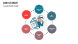 Job Design PowerPoint and Google Slides Template - PPT Slides
