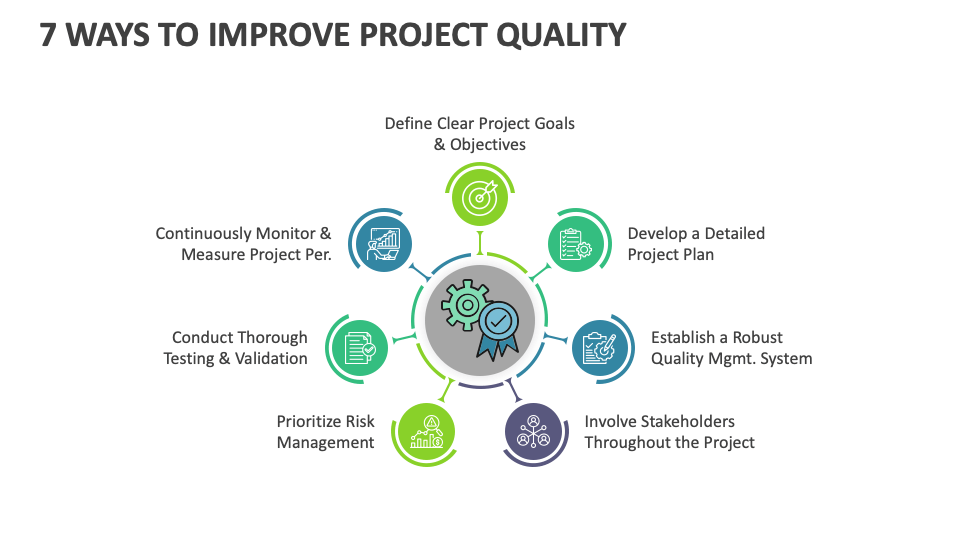 7 Ways to Improve Project Quality Template for Google Slides and PowerPoint - PPT Slides