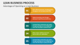 Lean Business Process PowerPoint and Google Slides Template - PPT Slides