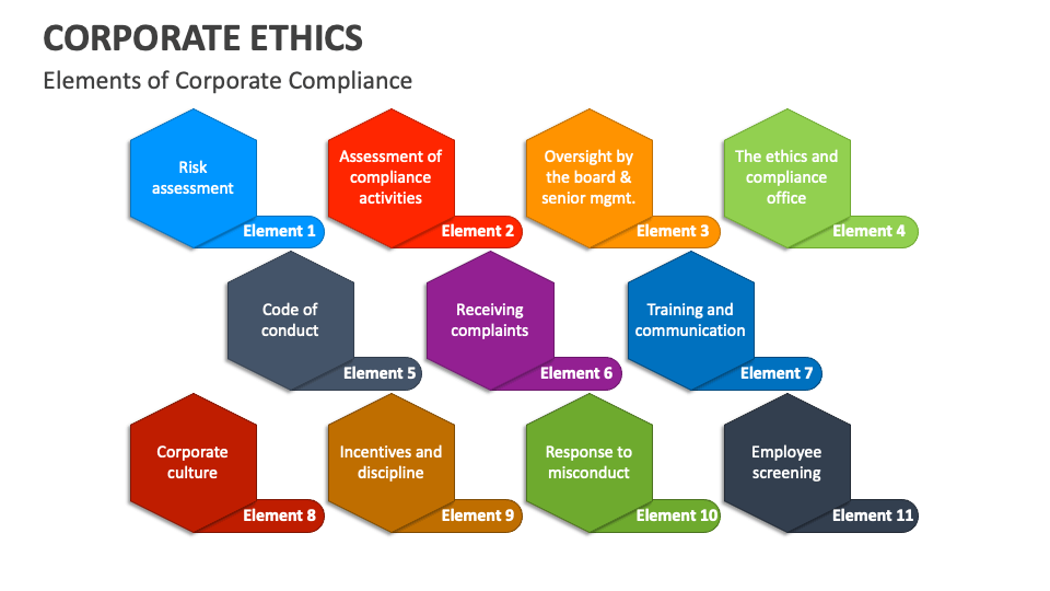 Corporate Ethics PowerPoint and Google Slides Template - PPT Slides