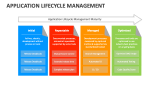 Application Lifecycle Management Template for PowerPoint and Google ...