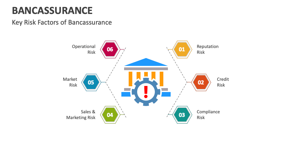 Bancassurance PowerPoint and Google Slides Template - PPT Slides
