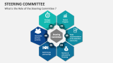 Steering Committee Template for PowerPoint and Google Slides - PPT Slides