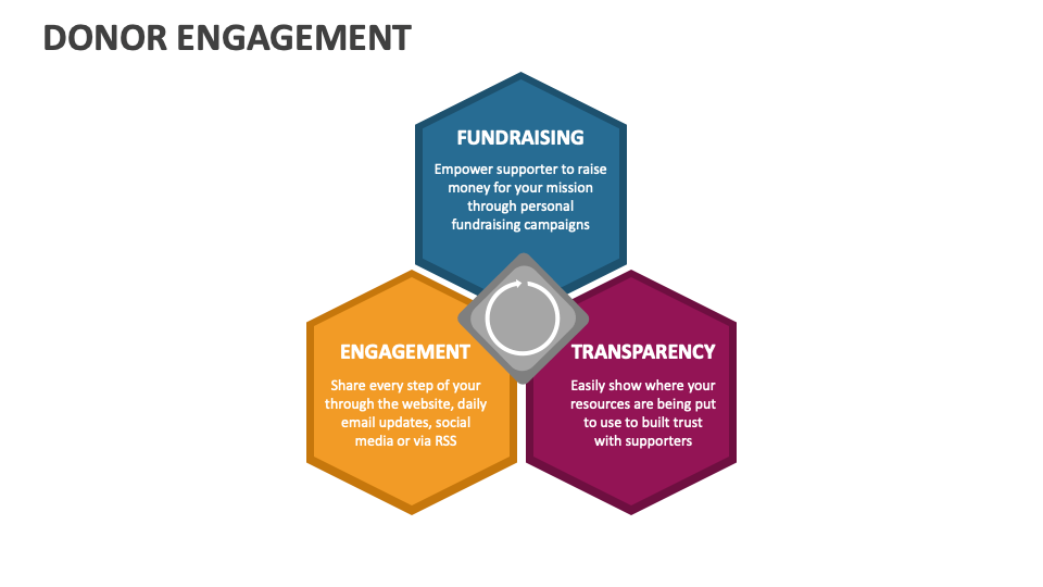 Donor Engagement Template for PowerPoint and Google Slides - PPT Slides