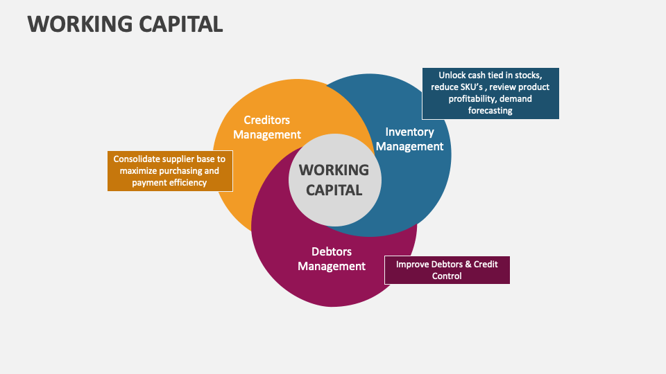 Working Capital Template for PowerPoint and Google Slides - PPT Slides