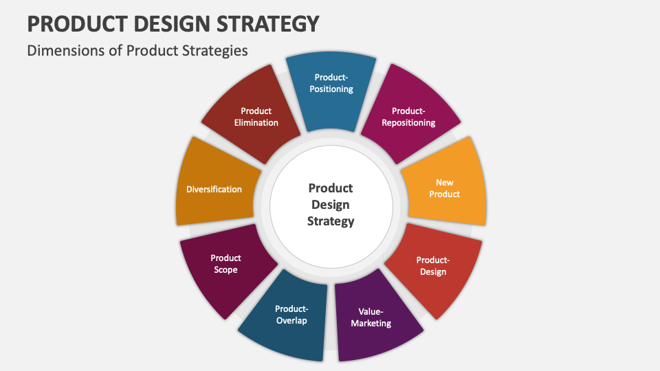 Product Design Strategy PowerPoint and Google Slides Template - PPT Slides