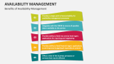 Availability Management PowerPoint and Google Slides Template - PPT Slides