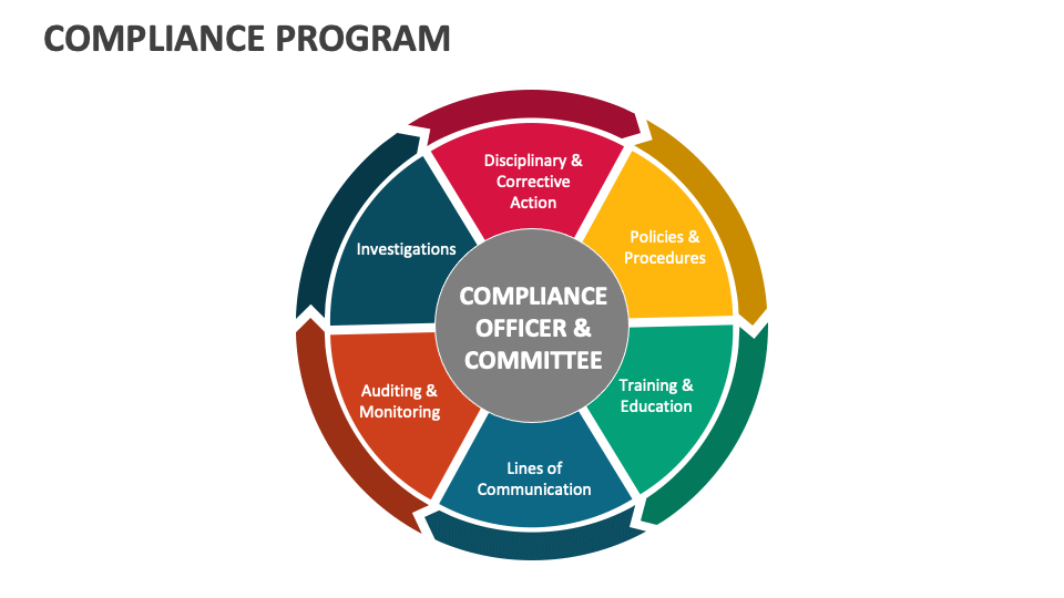 Compliance Program Template for PowerPoint and Google Slides - PPT Slides