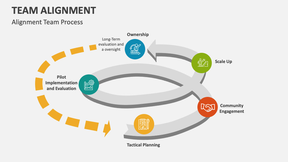 Team Alignment Template for PowerPoint and Google Slides - PPT Slides