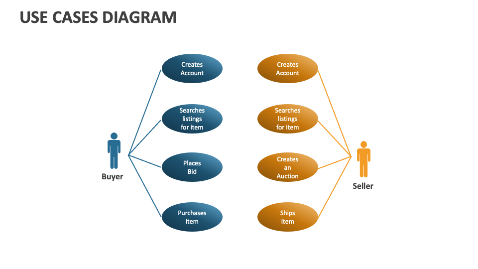 Use Cases Diagram Template for PowerPoint and Google Slides - PPT Slides