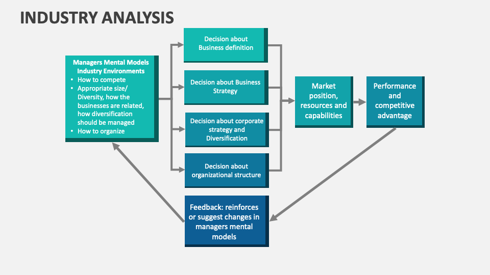 Industry Analysis Template for PowerPoint and Google Slides - PPT Slides