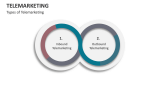 Telemarketing Template for PowerPoint and Google Slides - PPT Slides