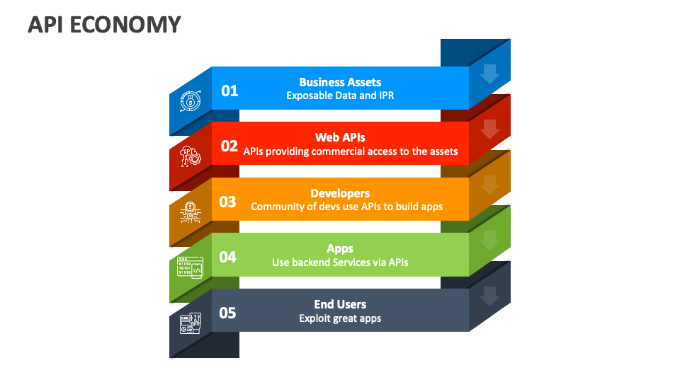 API Economy PowerPoint and Google Slides Template - PPT Slides