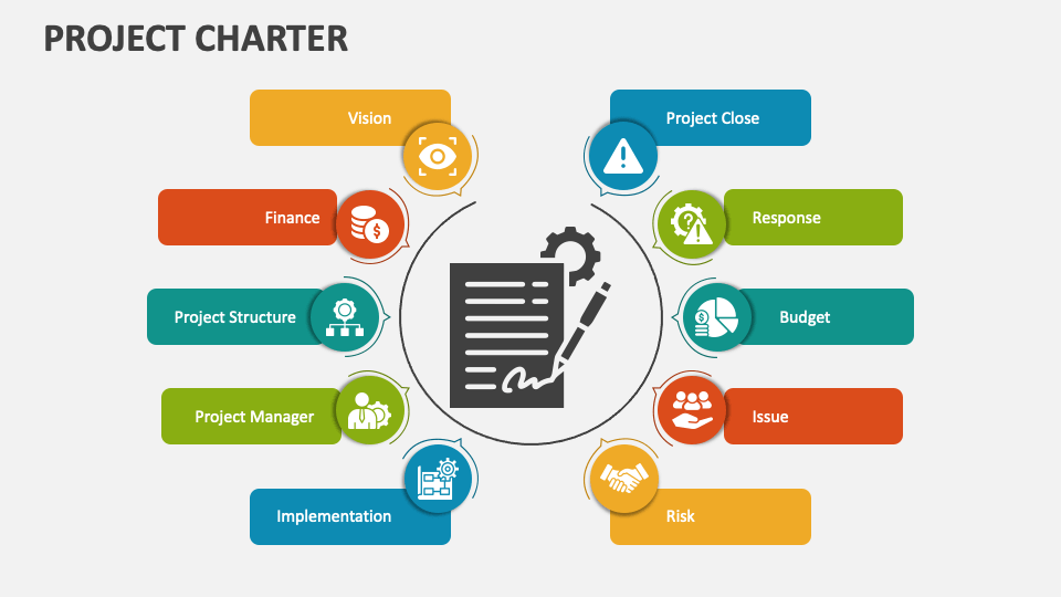 Project Charter Template for PowerPoint and Google Slides - PPT Slides