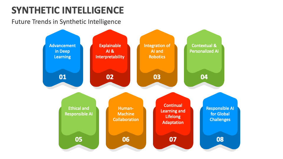 Synthetic Intelligence PowerPoint and Google Slides Template - PPT Slides