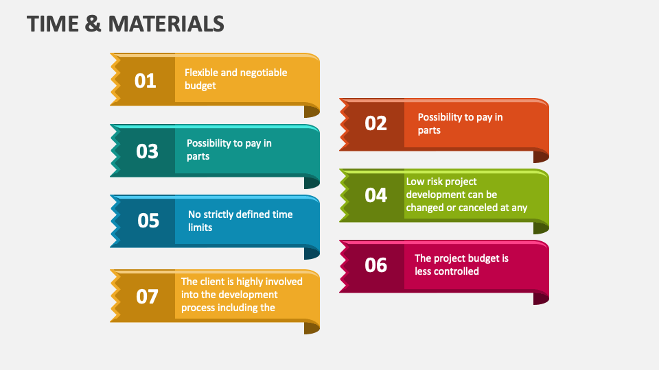 Time and Material Template for PowerPoint and Google Slides - PPT Slides