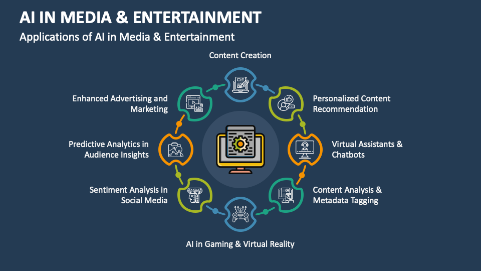 AI in Media and Entertainment Template for Google Slides and PowerPoint ...