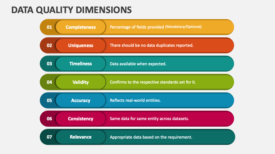 Data Quality Dimensions PowerPoint and Google Slides Template - PPT Slides Data Quality Dimensions PowerPoint and Google Slides Template - PPT Slides