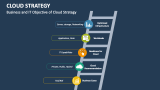 Cloud Strategy Template for PowerPoint and Google Slides - PPT Slides
