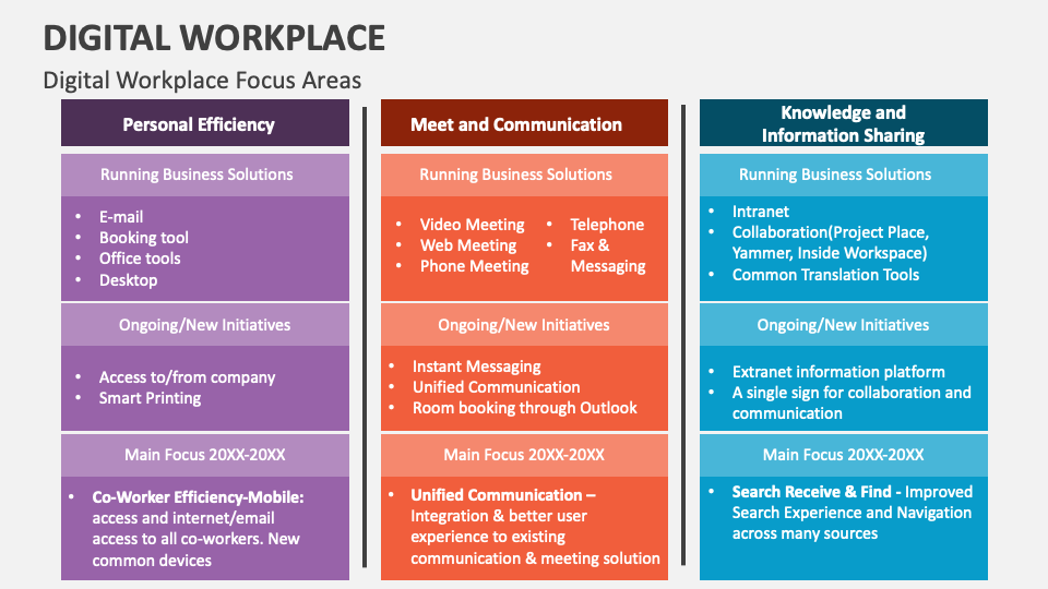 Digital Workplace PowerPoint and Google Slides Template - PPT Slides