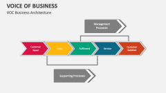 Voice of Business Template for PowerPoint and Google Slides - PPT Slides
