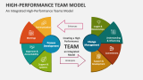 High-Performance Team Model Template for PowerPoint and Google Slides ...