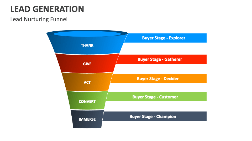 Lead Generation Template for PowerPoint and Google Slides - PPT Slides